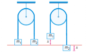 Pulley Block System - Physics | CLASS XI - MENIIT