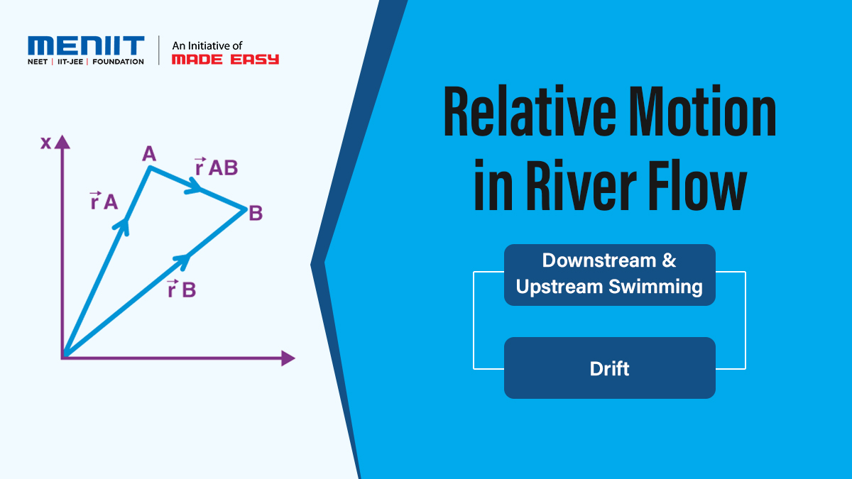 Relative Motion in River Flow - Physics | Class XI - MENIIT