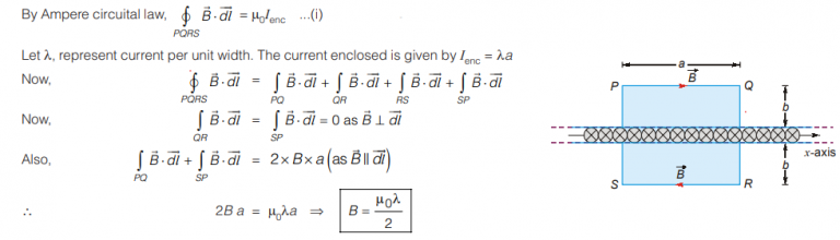 Ampere’s Circuital Law - Physics | CLASS XII - MENIIT