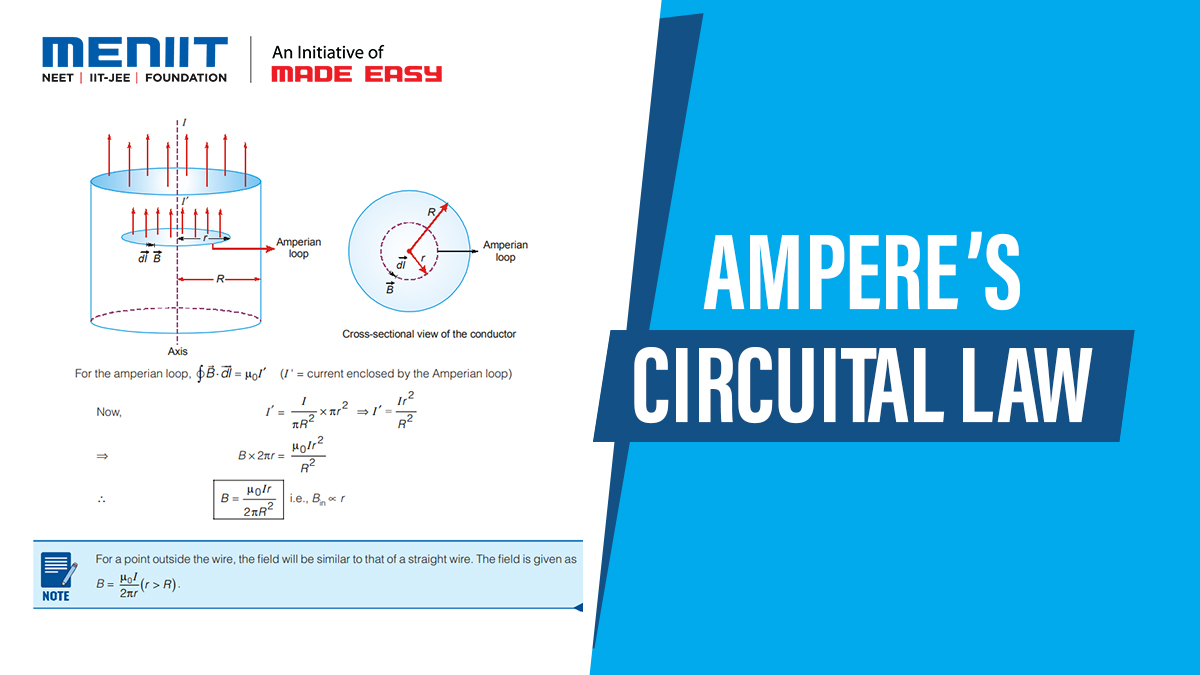 Ampere’s Circuital Law - Physics | CLASS XII - MENIIT
