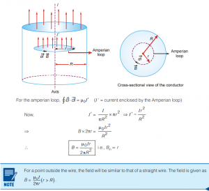 Ampere’s Circuital Law - Physics | CLASS XII - MENIIT