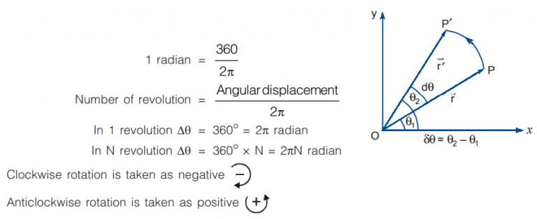 Motion in a Plane - Physics | CLASS XI - MENIIT