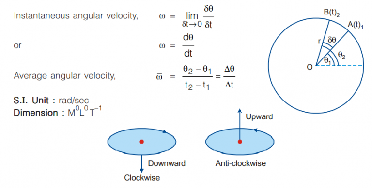 Motion in a Plane - Physics | CLASS XI - MENIIT