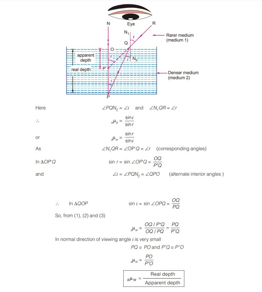 Refraction of Light - Physics | CLASS X - MENIIT