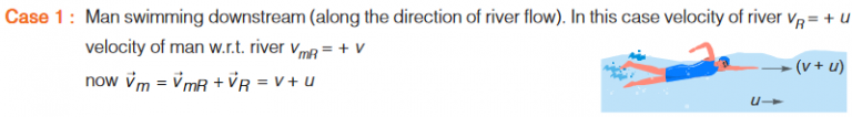 Relative Motion in River Flow - Physics | Class XI - MENIIT