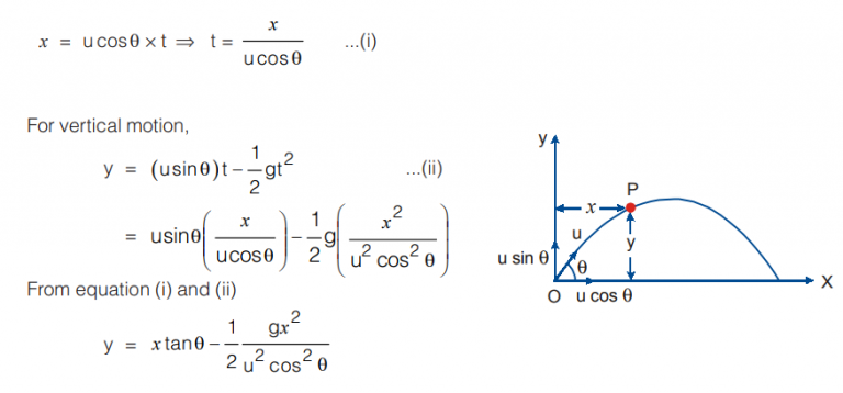 Motion in a Plane - Physics | CLASS XI - MENIIT