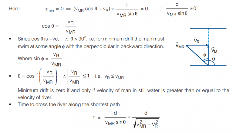 Motion in a Plane - Physics | CLASS XI - MENIIT