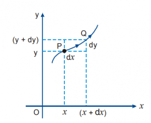 Motion in a Plane - Physics | CLASS XI - MENIIT