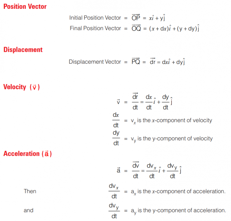 Motion in a Plane - Physics | CLASS XI - MENIIT