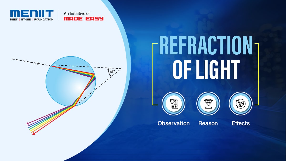 Refraction of Light - Physics | CLASS X - MENIIT