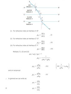 Refraction of Light - Physics | CLASS X - MENIIT