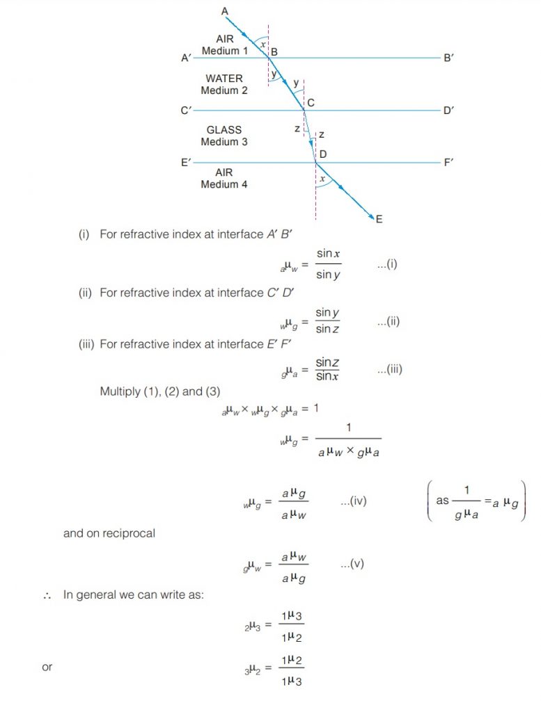 Refraction of Light - Physics | CLASS X - MENIIT