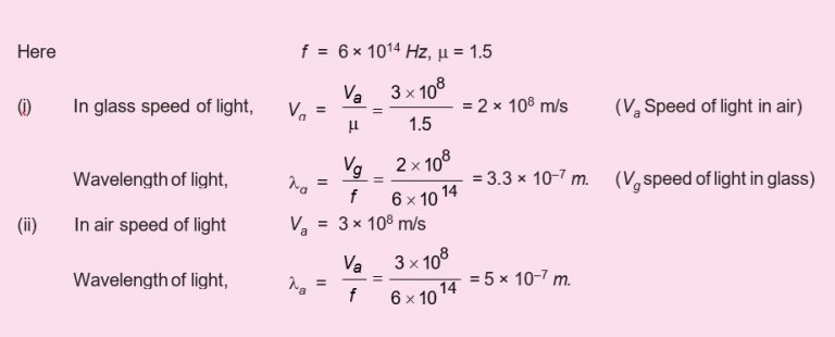 Refraction of Light - Physics | CLASS X - MENIIT