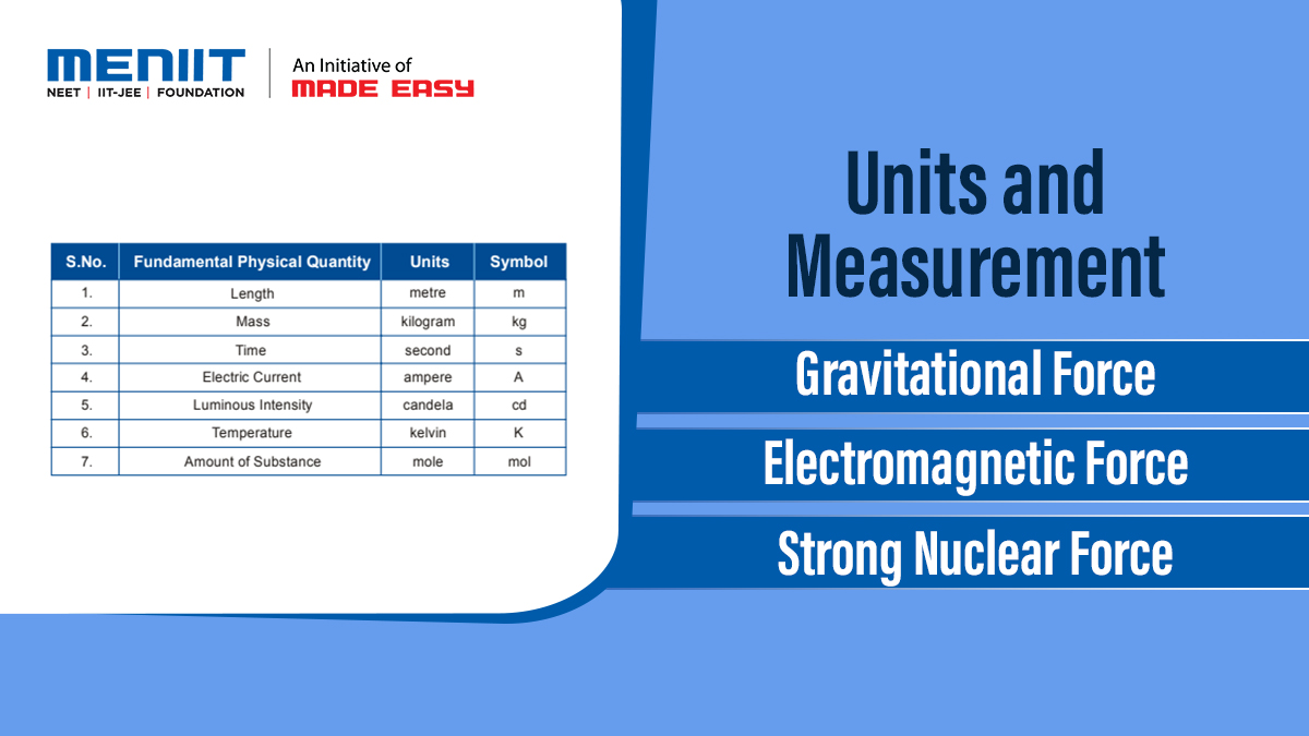 Units and Measurement - Physics | CLASS XI - MENIIT