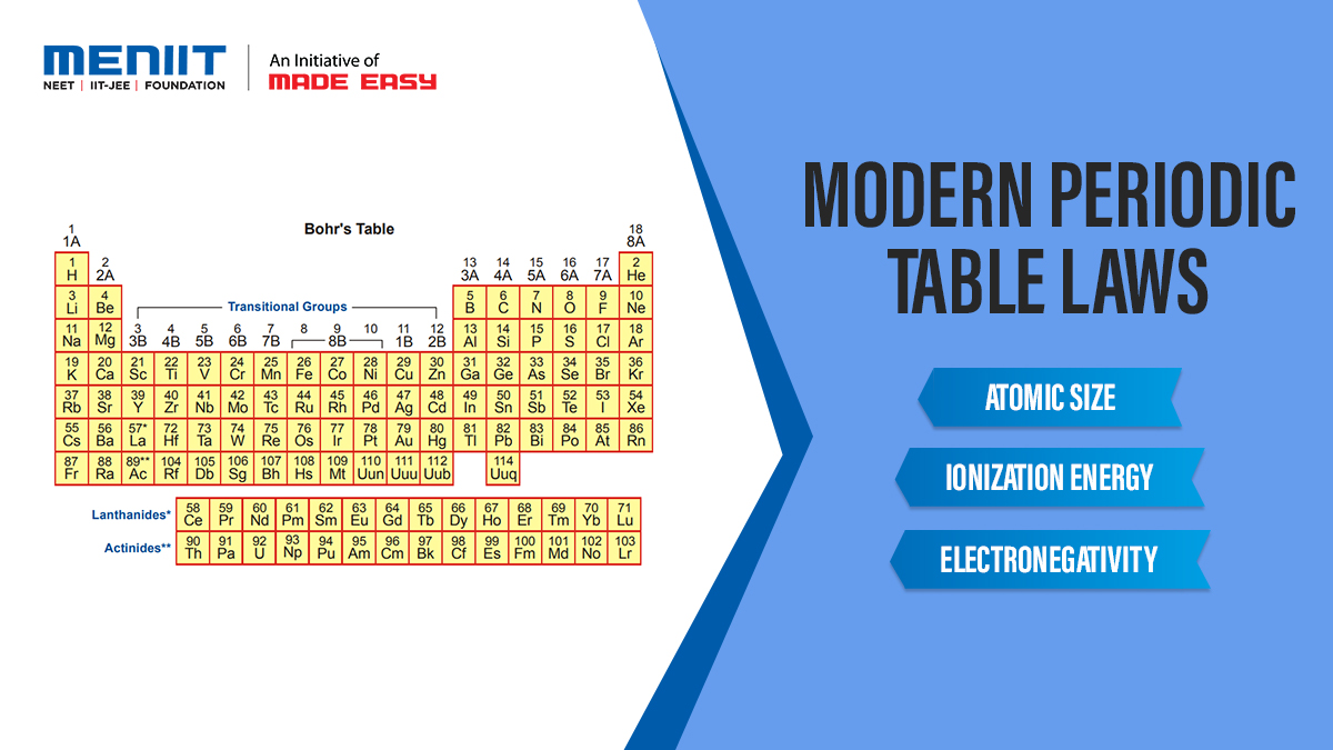 Modern Periodic Table & Laws | Chemistry, Class XI - MENIIT