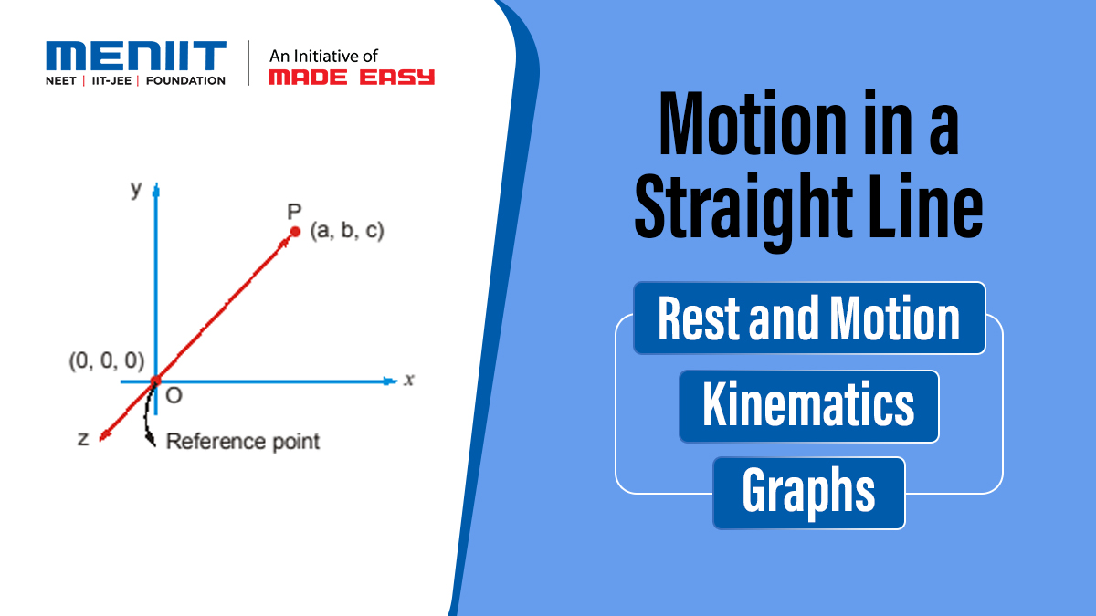 Motion in a Straight Line - Physics | CLASS XI - MENIIT